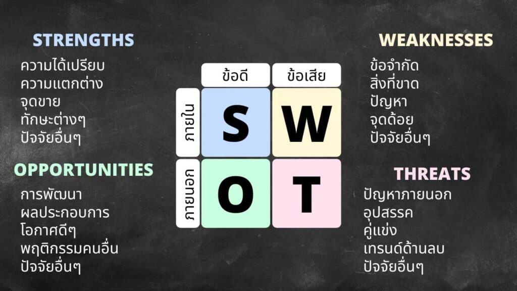 Private Swot อย่างมืออาชีพ บทที 2 การวิเคราะห์ Swot